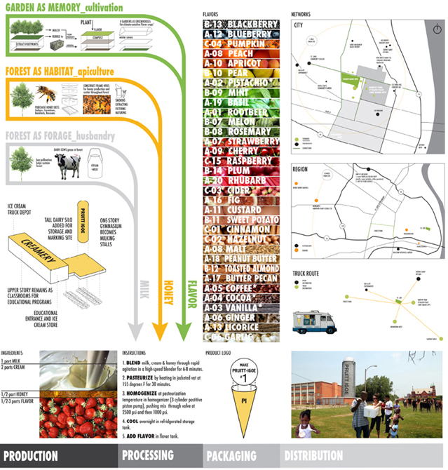 RECIPE LANDSCAPE - foreground design agency